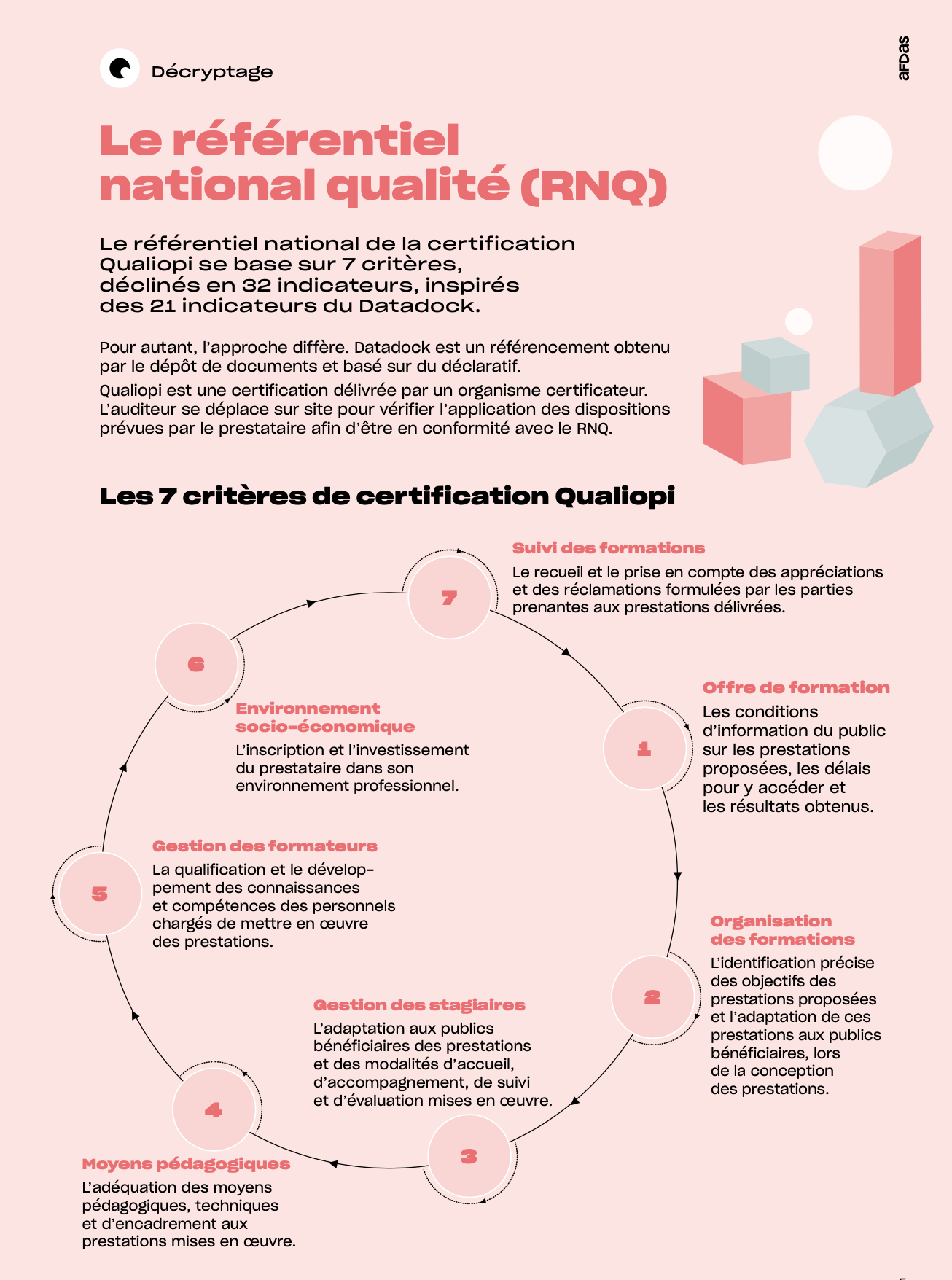 L'organisme FORMATION WP 06 | FORMATION WP 06